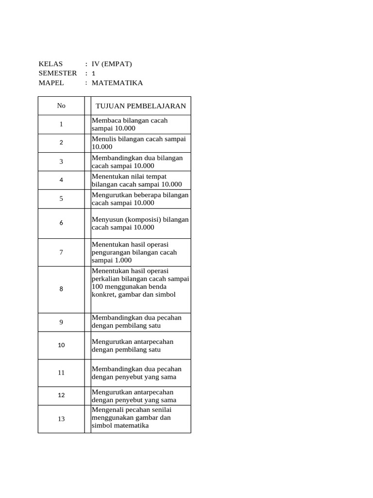 Kisi Kisi Matematika Kelas 4 Sas | PDF