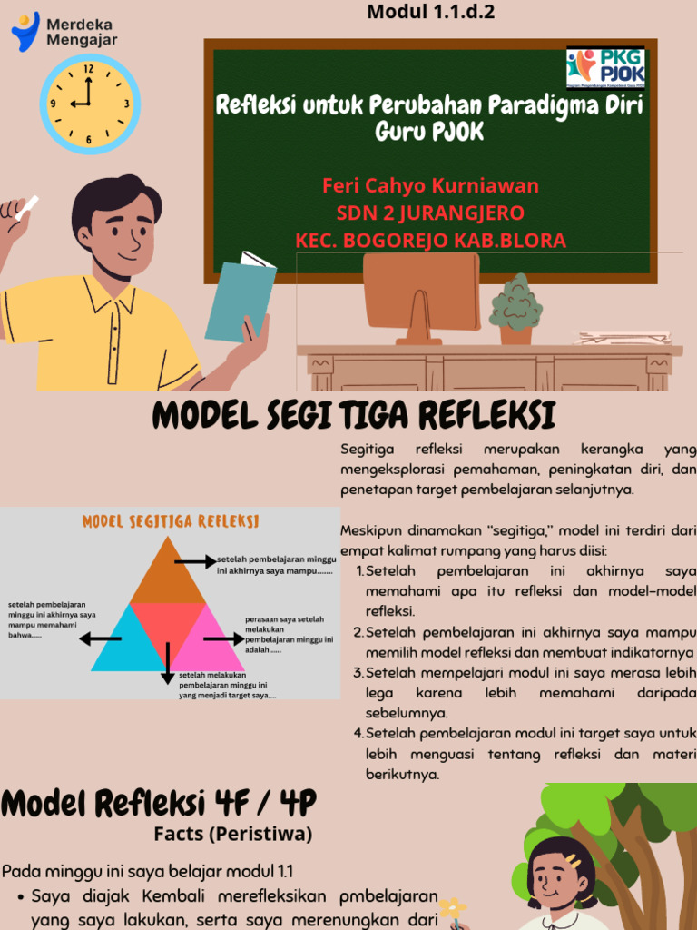 1.1.d.2. Refleksi - Framework Dan Model-Model Refleksi | PDF