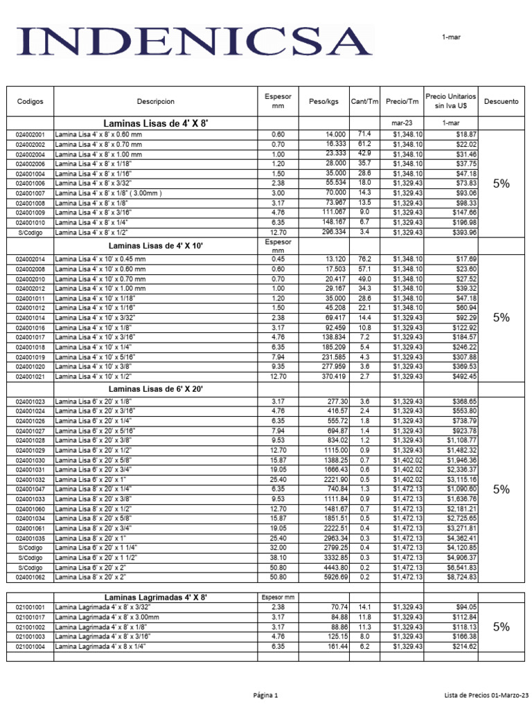 Lista de Precios Laminas Negras y Laminas Expandidas 01-Marzo-23 | PDF