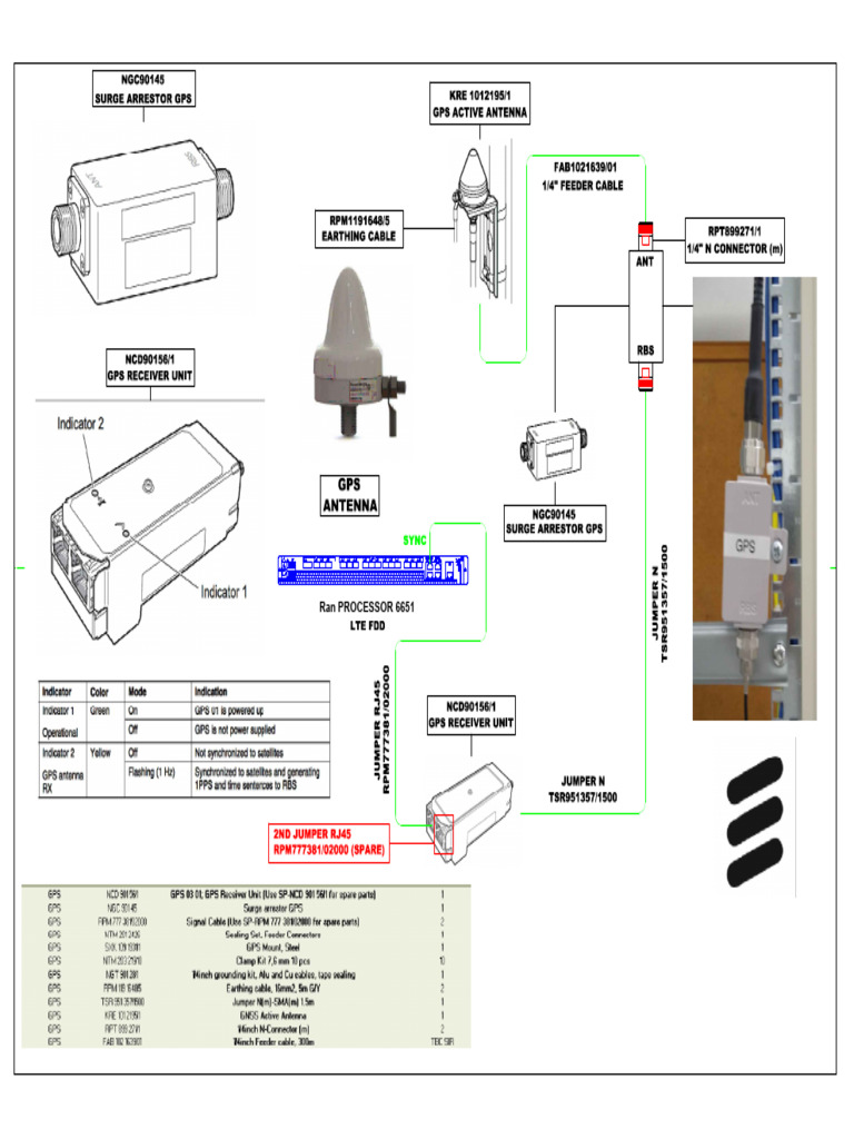 Diagrama GPS-RP6651 FDD | PDF