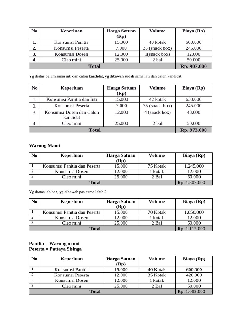 Divisi Konsumsi RAB-2 | PDF