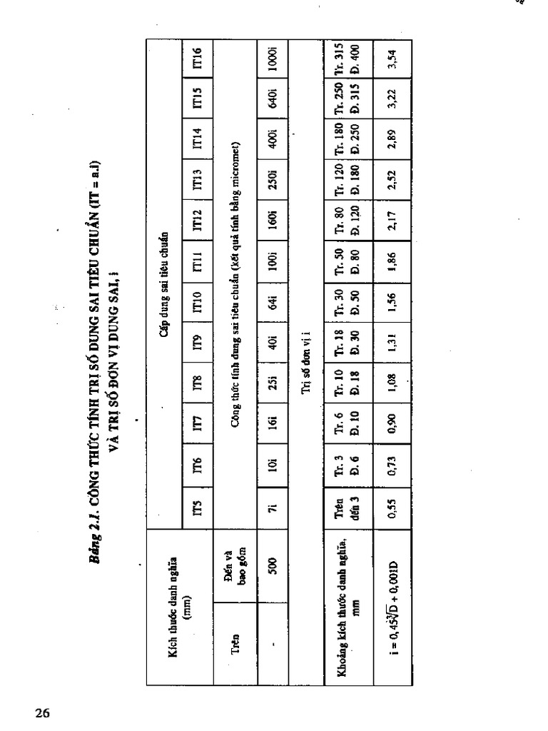 3 Bảng Tra Giá Trị I Pdf 