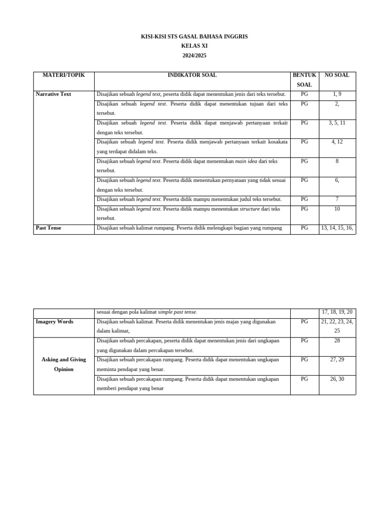 Kisi-Kisi STS Gasal Kelas Xi | PDF