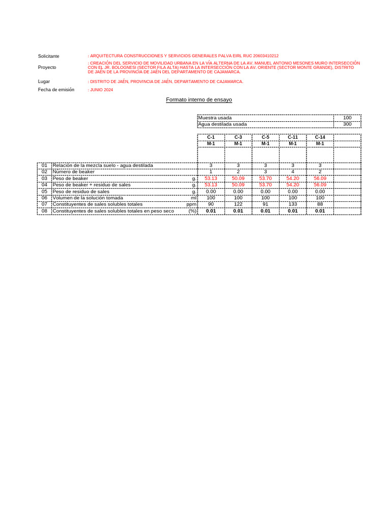 2174-2-Sales Solubles Totales | PDF