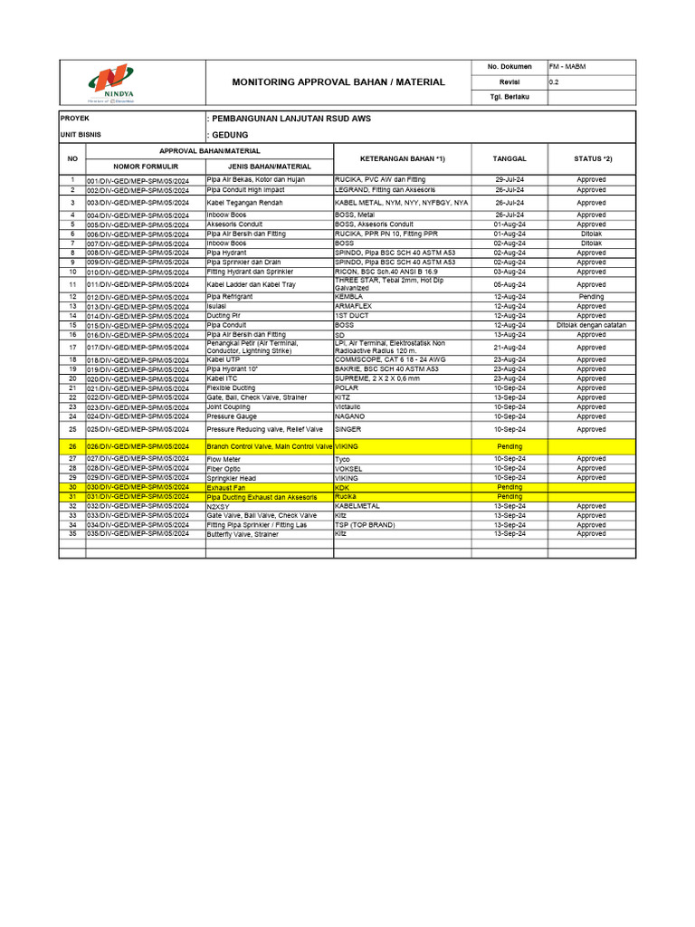 Monitoring Approval Material | PDF