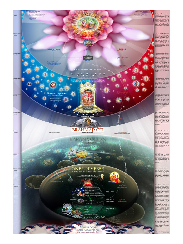 Goloka chart-BBT | PDF