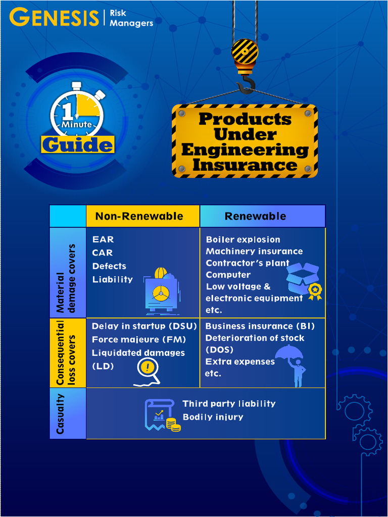 1 Min Guide - Engg Products | PDF
