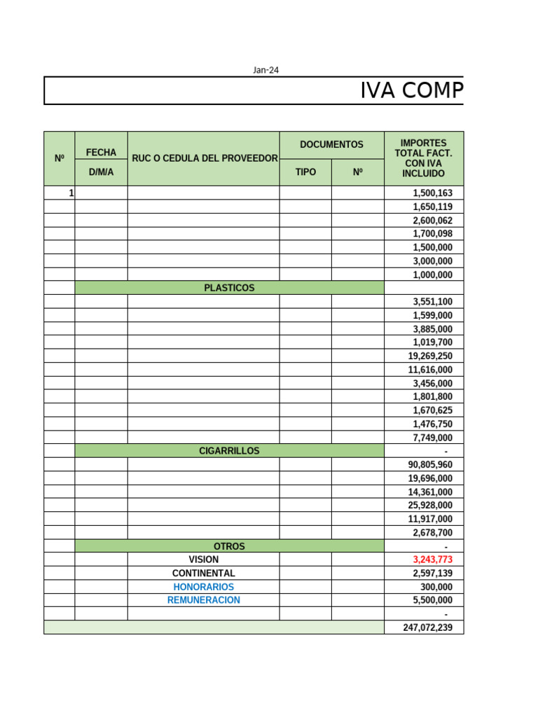 RG90 Clientes | PDF