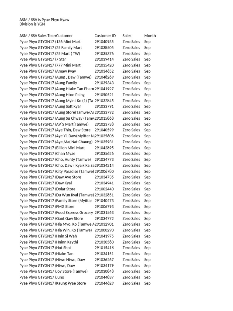 Zero Sales Outlets | PDF