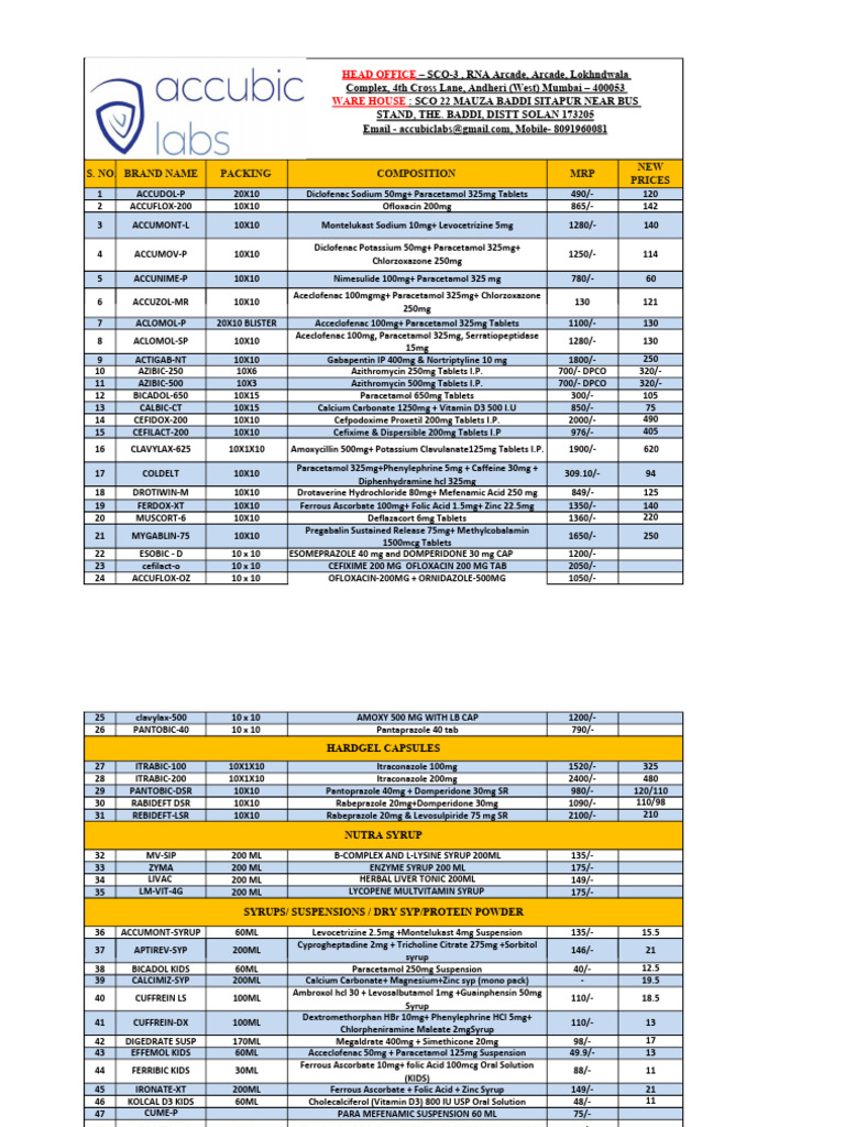 Accubic Labs Rate List | PDF