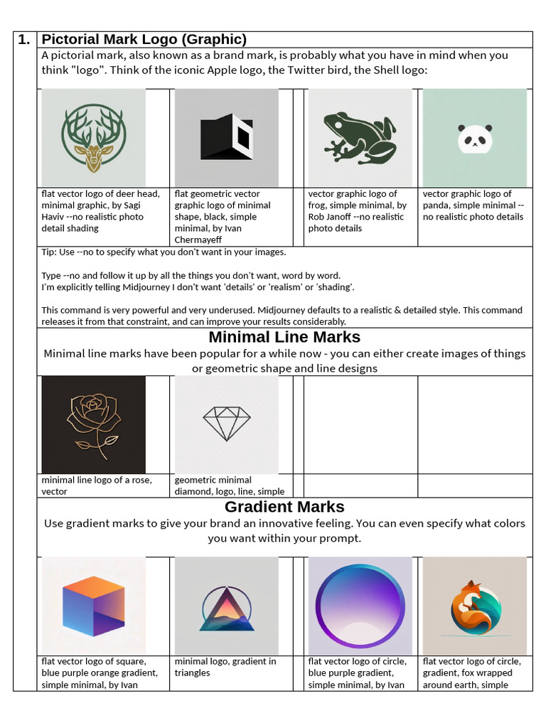Prompt Ai English | PDF