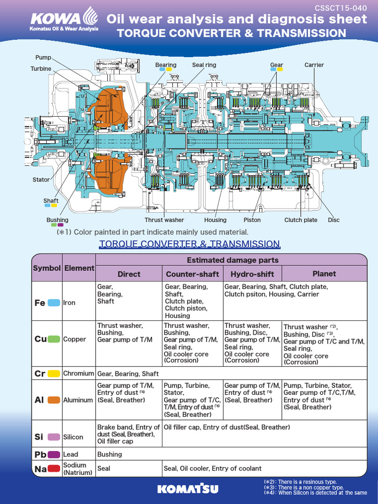 Diagnostic Sheet Transmission - KOWA | PDF