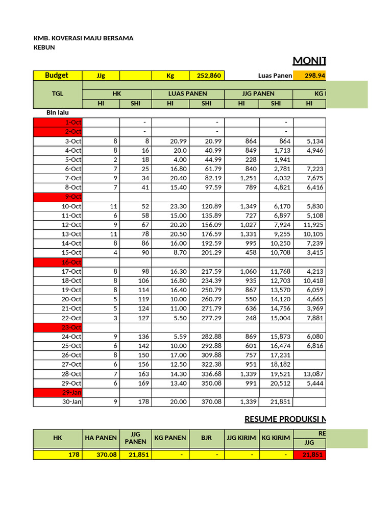 Monitoring Produksi | PDF