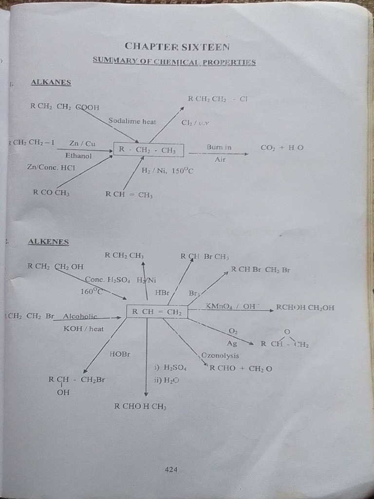 Organic Chemistry Synthesis Schemes | PDF