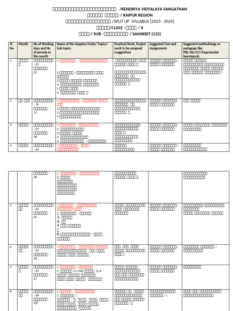 10 sanskrit 122 | PDF