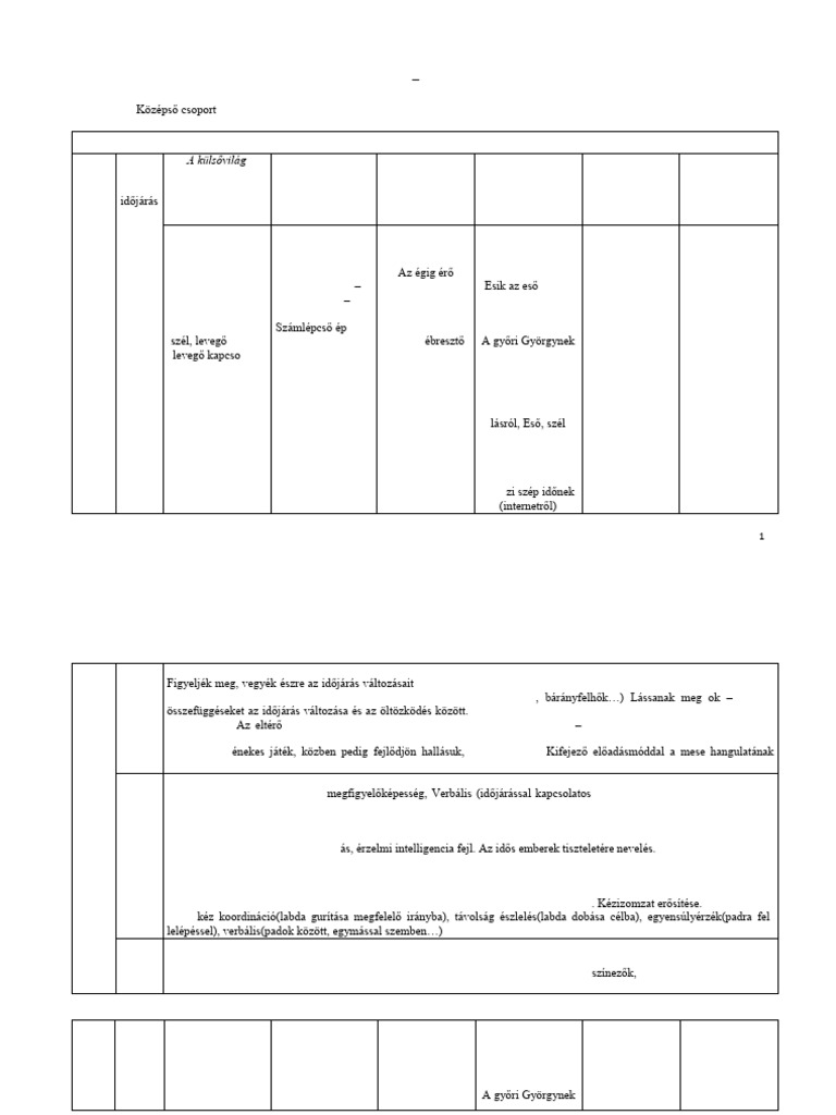 Tematikus Terv - Tavasz Témakör | PDF