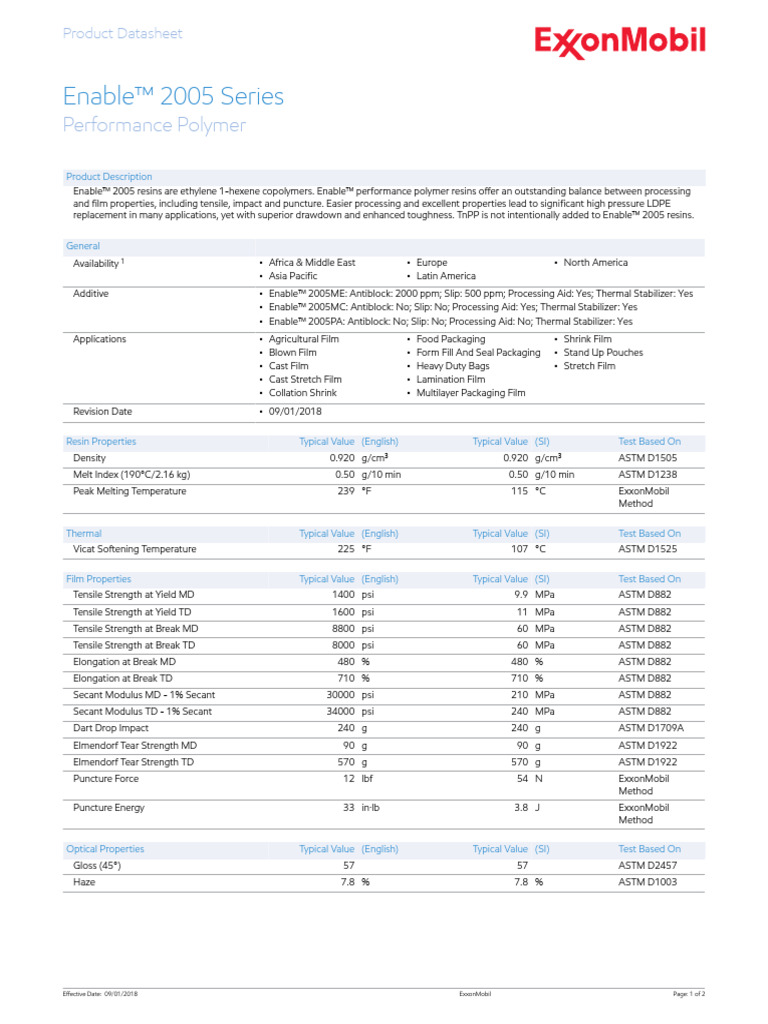 Enable 2005PA ExxonMobil | PDF | Pascal (Unit) | Materials