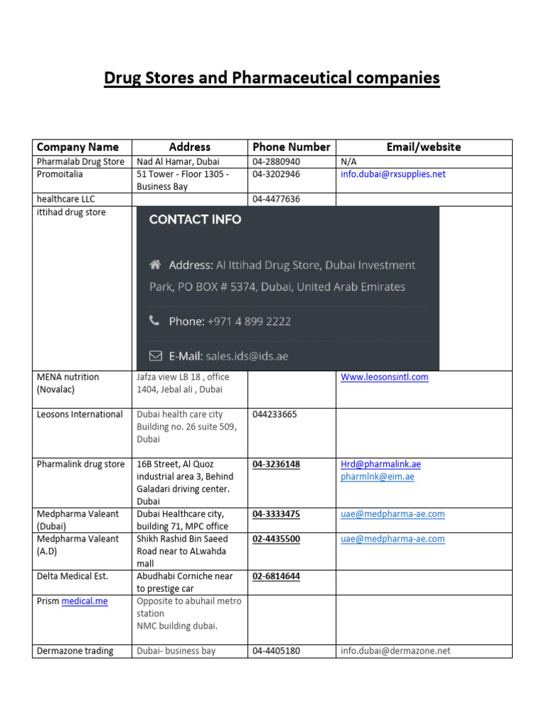 Pharmaceutical Companies and Drug Stores | PDF