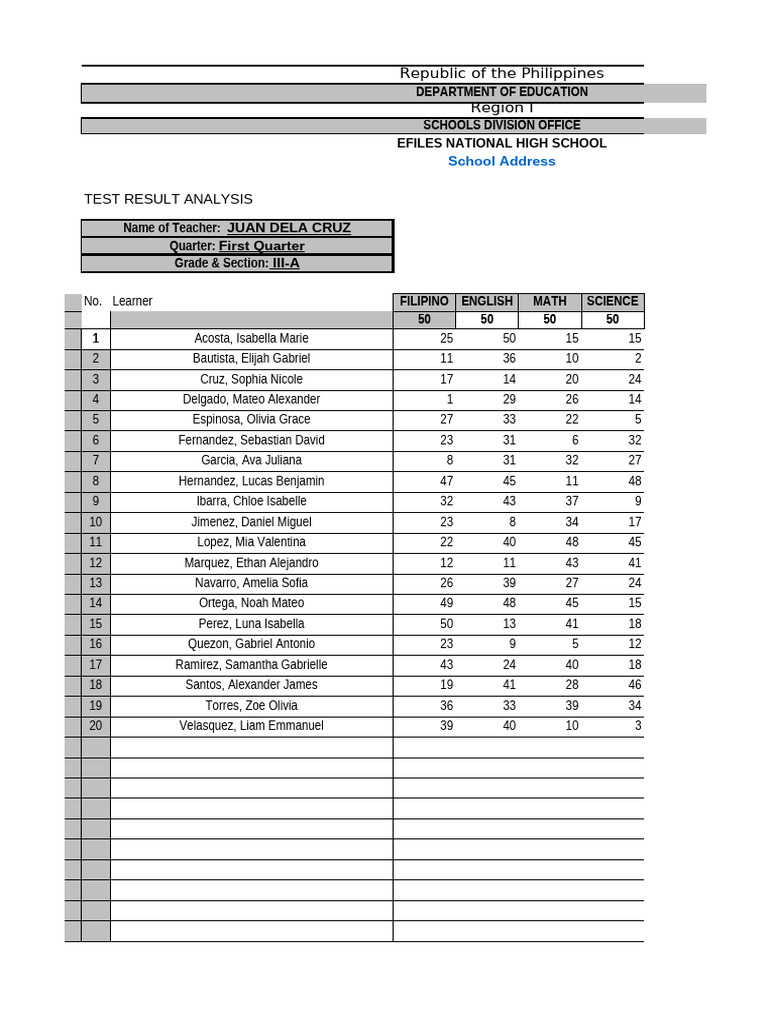 Automated Test Result Analysis Template Grade 3.Xlsb | PDF