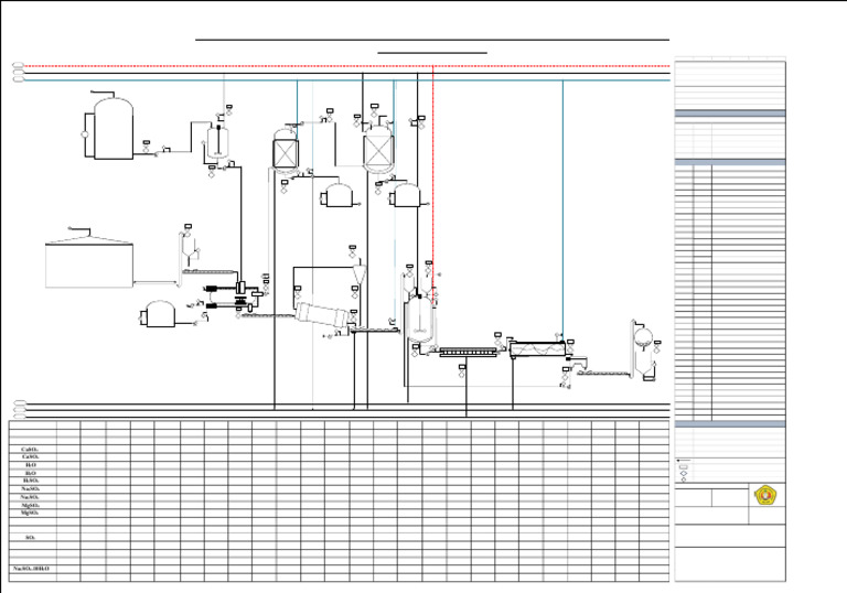 Flowsheet | PDF
