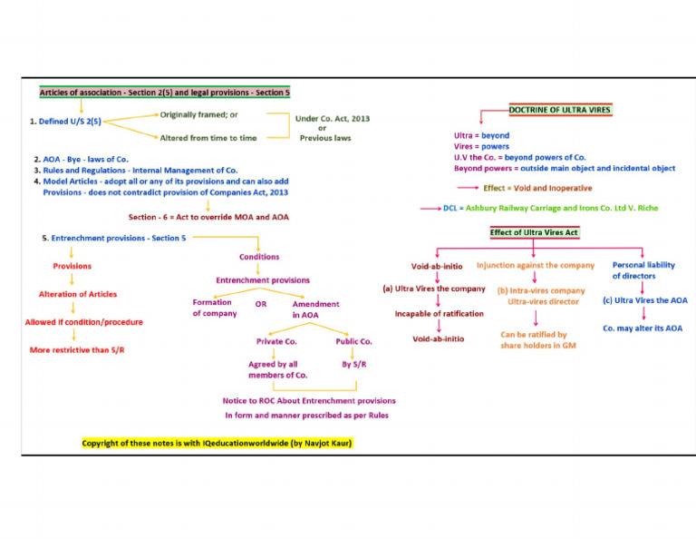 Revision Chart 3 | PDF