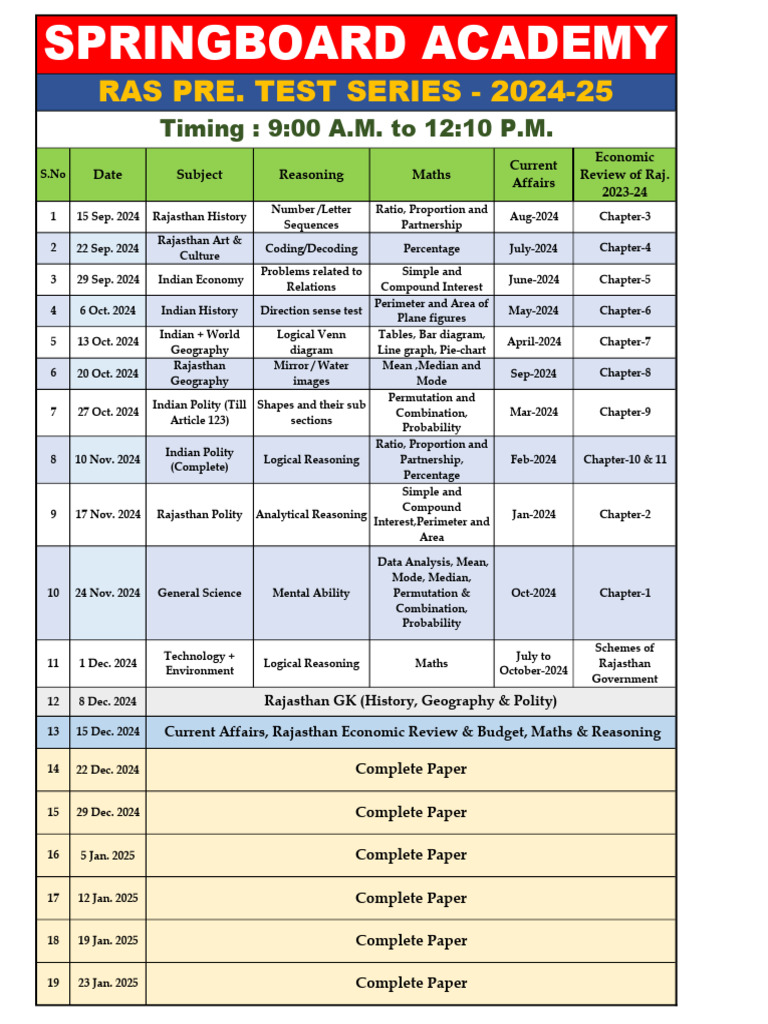 Ras Pre. Test Series - 2024-25: Timing: 9:00 A.M. To 12:10 P.M | PDF