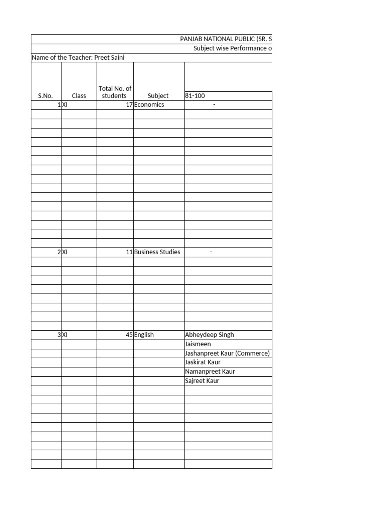 Subject Wise Report of Students (Preet Saini) | PDF