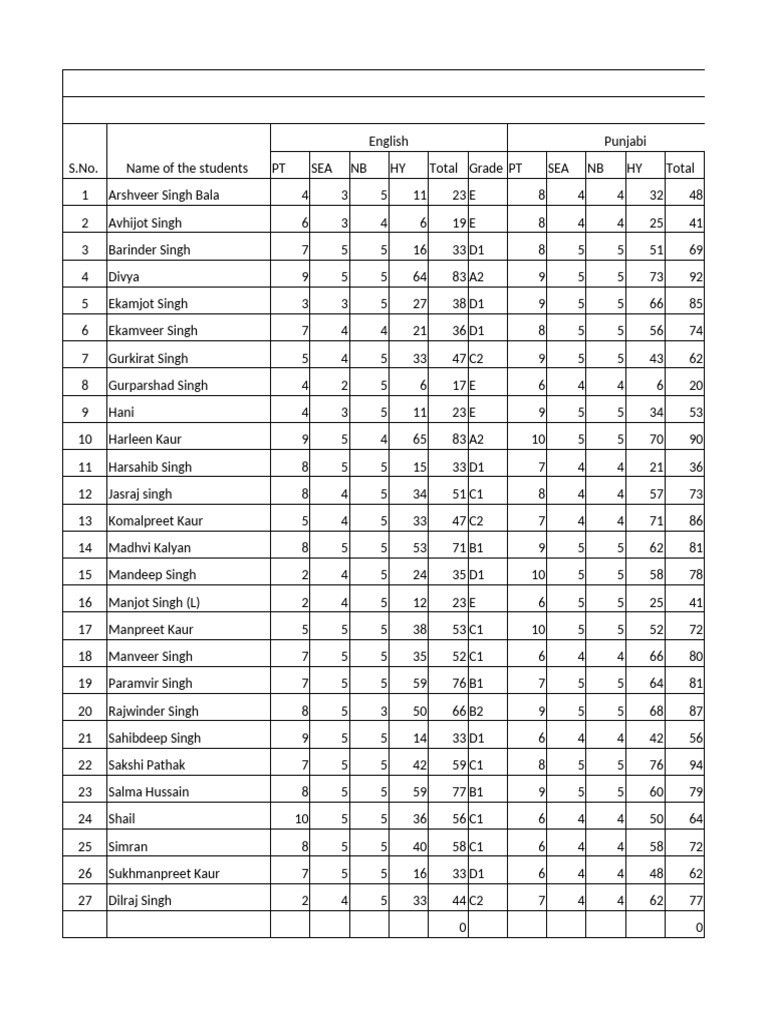 Class Vi A & B Marklist | PDF