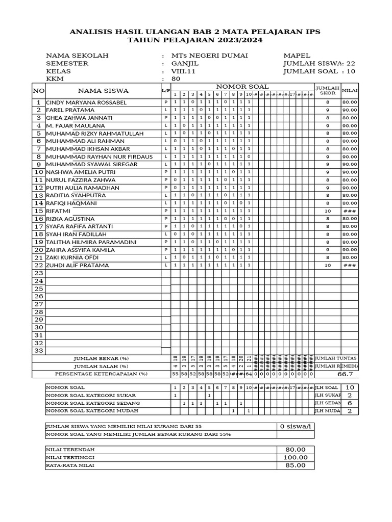 Arif Firman Syaputra-Analisis Penilaian Harian Bab 2 IPS Kelas 8 | PDF