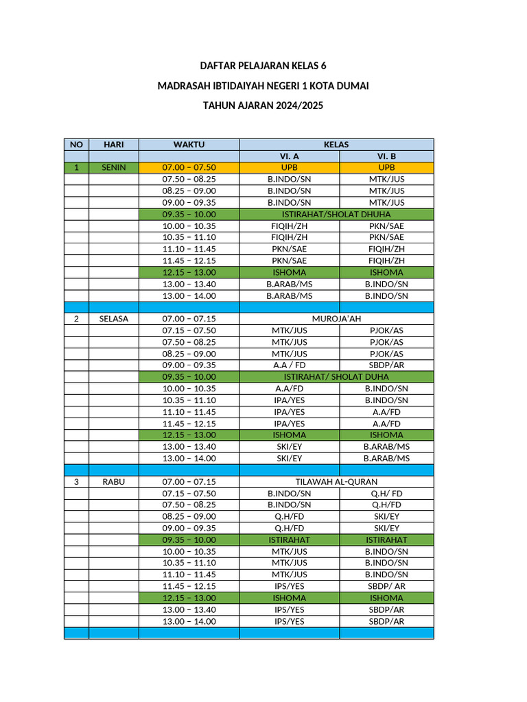 Daftar Pelajaran Kelas 6 | PDF