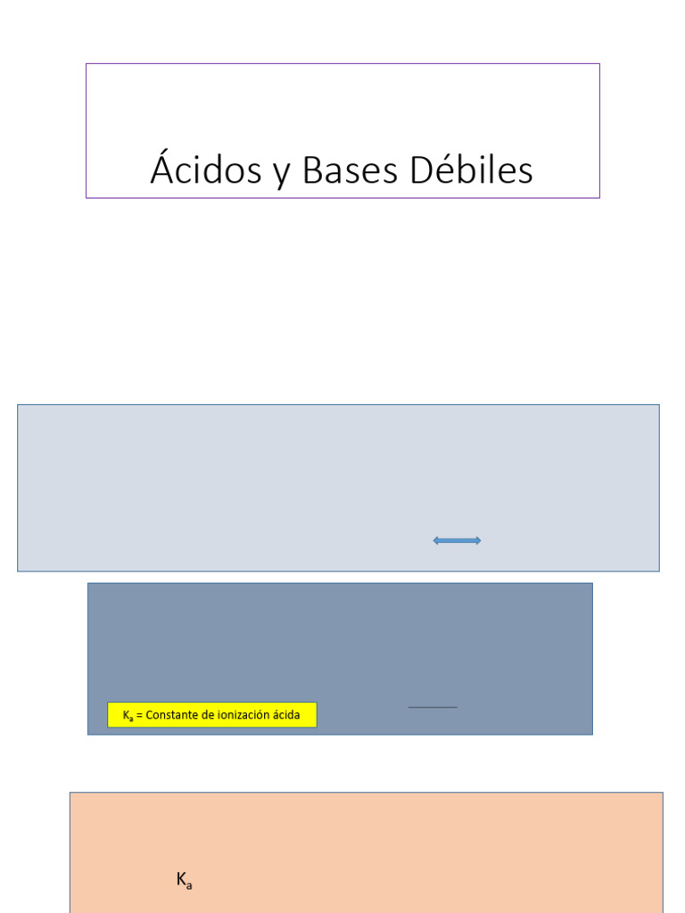 Ácidos y Bases Débiles 2024 | PDF