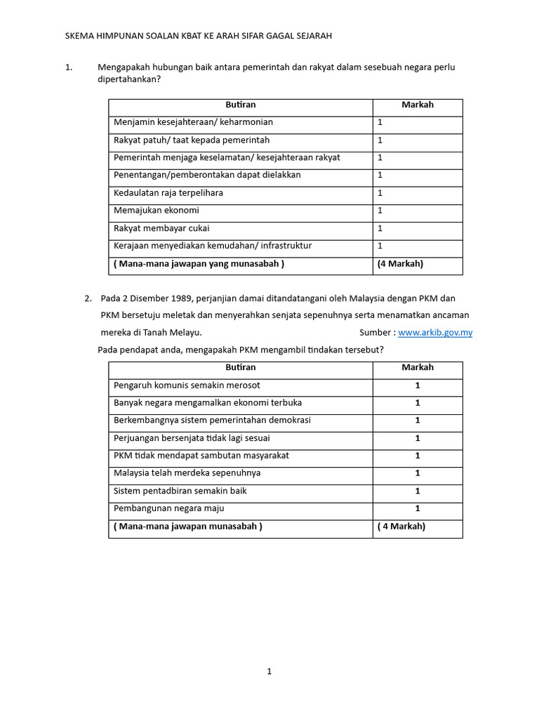 Skema Himpunan Soalan Kbat SPM 2024 | PDF