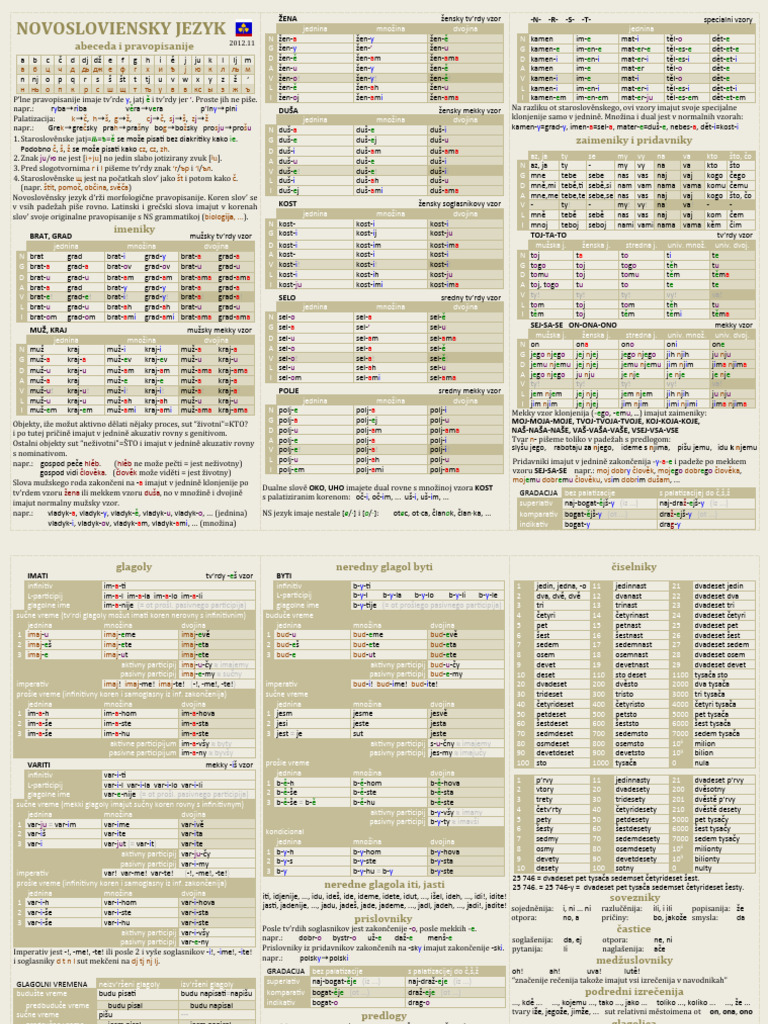 Interslavic Grammar Overview | PDF