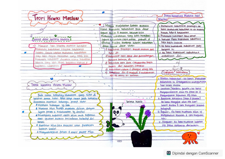 Maind Mapping | PDF