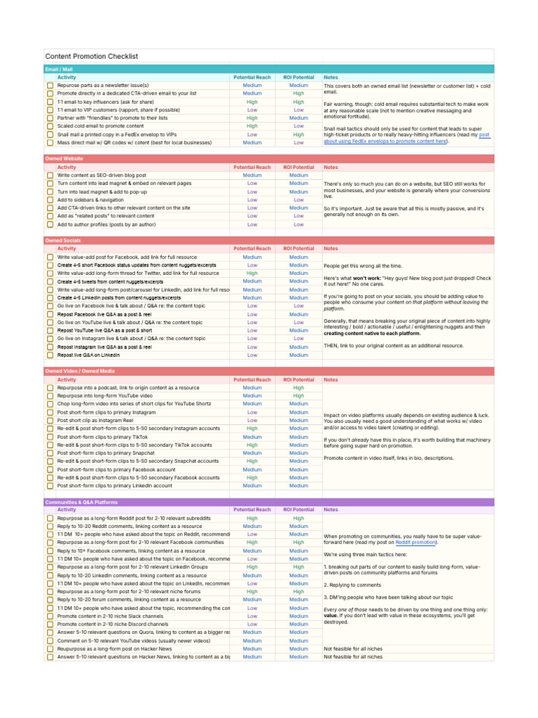 Content Promotion Checklist | PDF