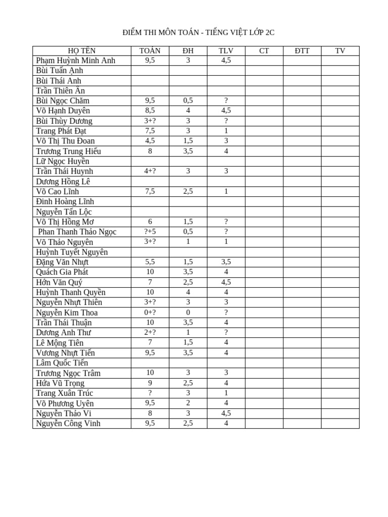 ĐIỂM THI MÔN TOÁN - TIẾNG VIỆT (NHÁP) | PDF