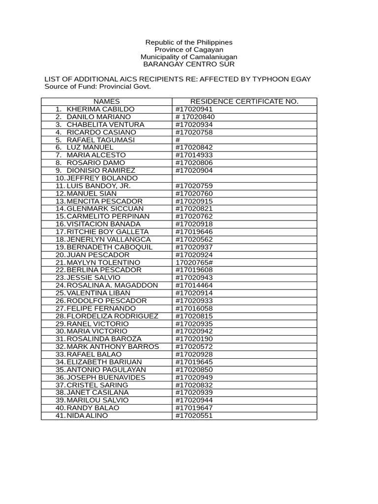 Aics Additional April2024 | PDF | Lifestyle