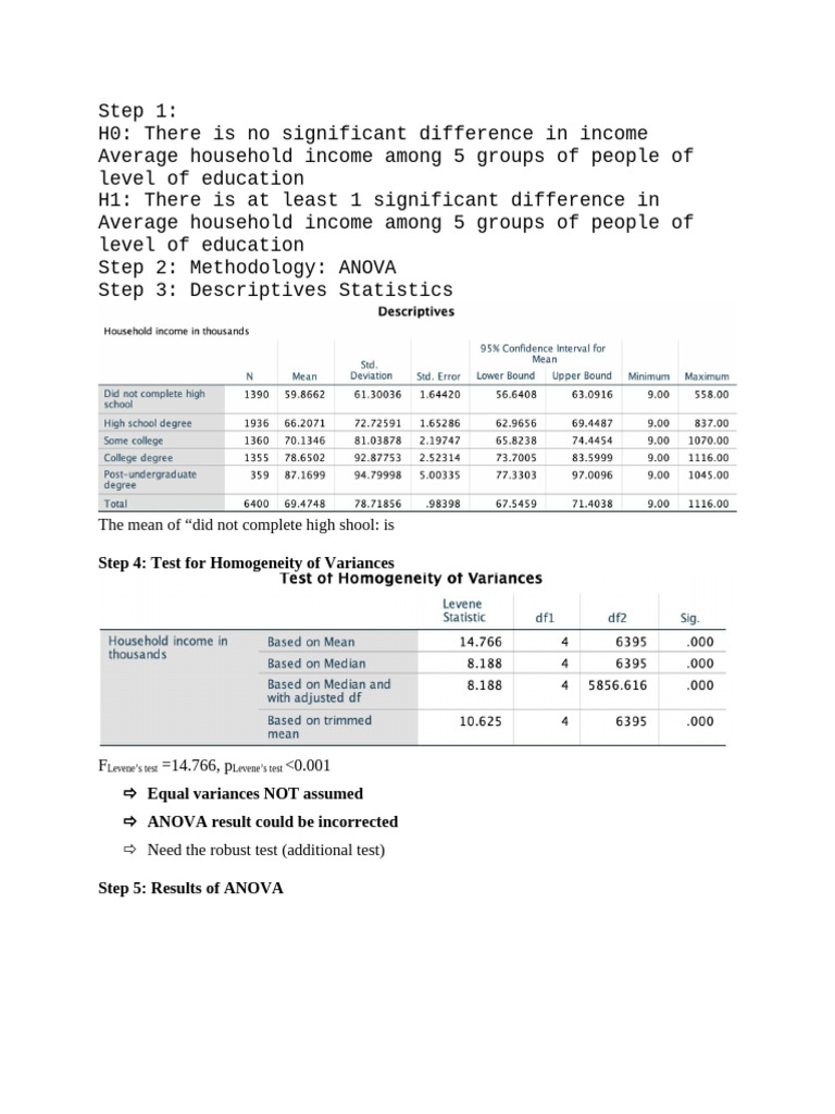 The Mean of "Did Not Complete High Shool: Is: Step 4: Test For ...