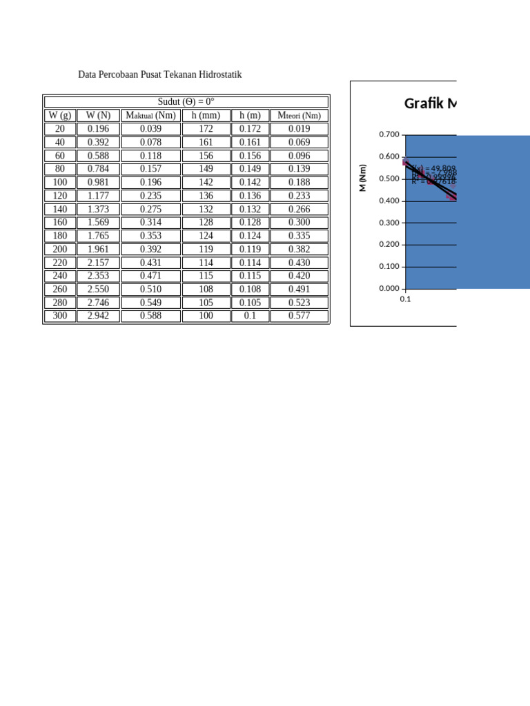 BAB 4 (Pusat Tekanan Hidrostatik) 0 SEBAGIAN KE L2 | PDF