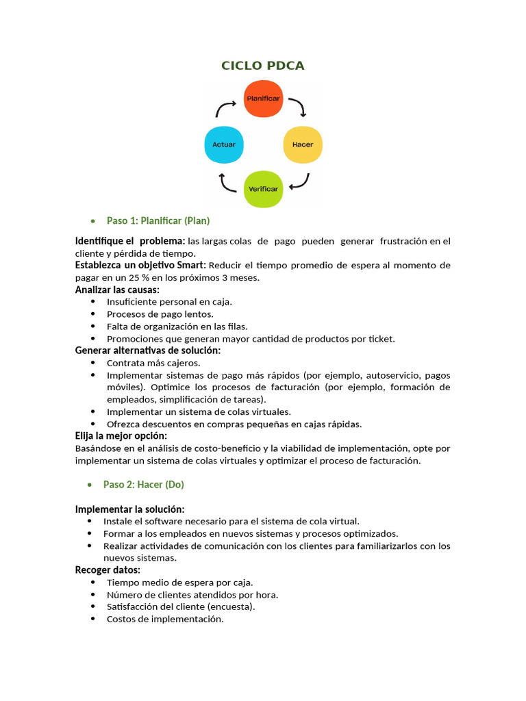 Alina Zambrano-CICLO PDCA | PDF