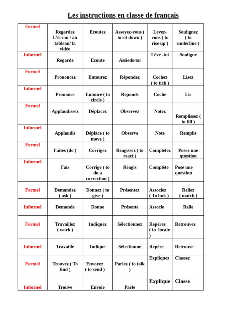 Les Instructions Et Les Expressions en Classe | PDF