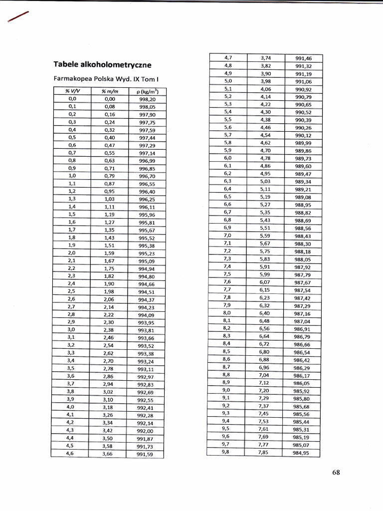 3) Tabele Alkoholometryczne | PDF