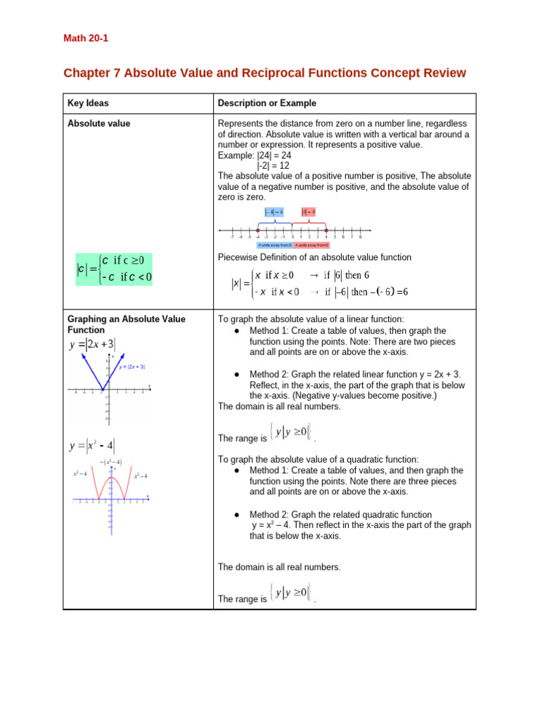 Chapter 7 Absolute Value and Reciprocal Functions Concept Review | PDF