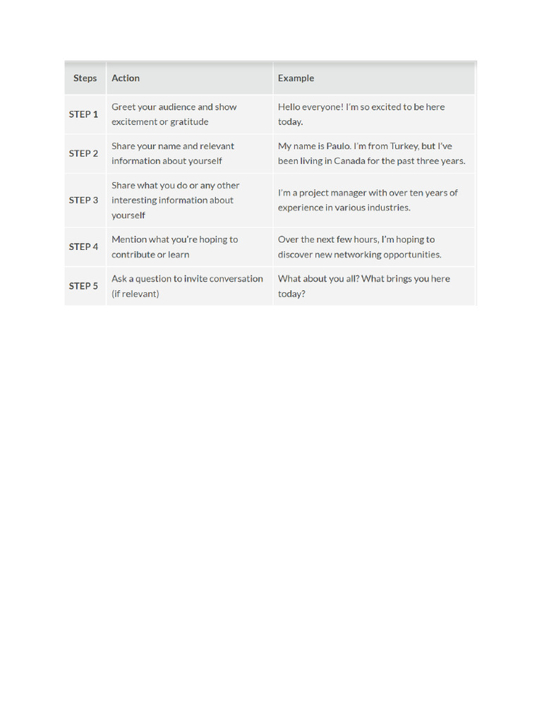 Self Presentation Pdf