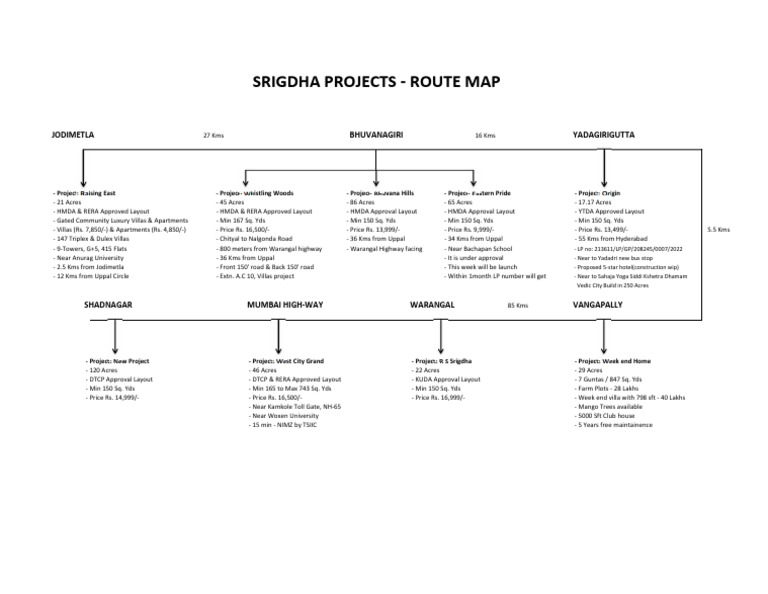 Srigdha Projects - Route Map | PDF