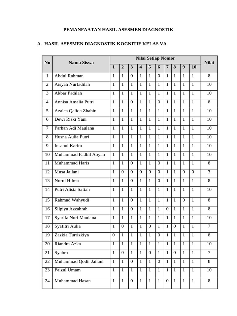 PEMANFAATAN HASIL ASESMEN DIAGNOSTIK Dewi Ratna | PDF