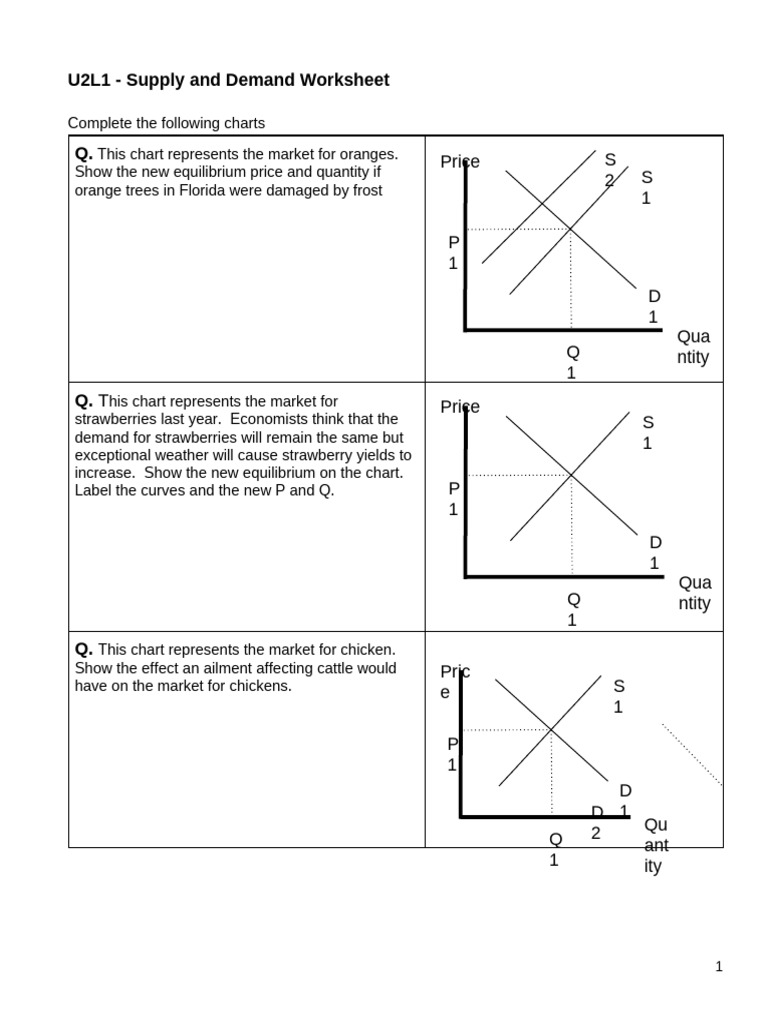 _U2L1 - Supply and Demand - Worksheet | PDF