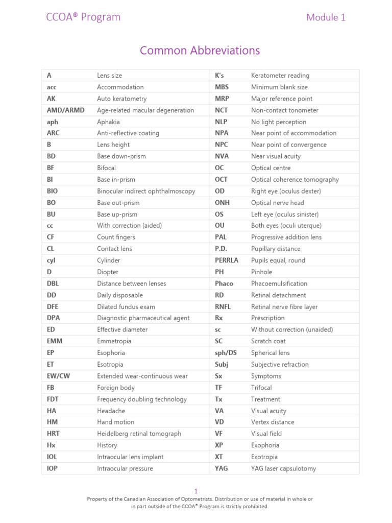 Common Abbreviations | PDF | Ophthalmology | Human Eye
