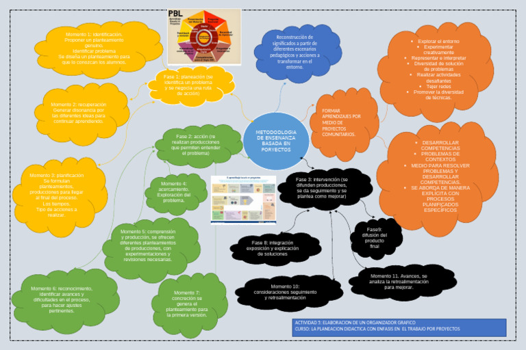 Esquema De Convivencia Pdf