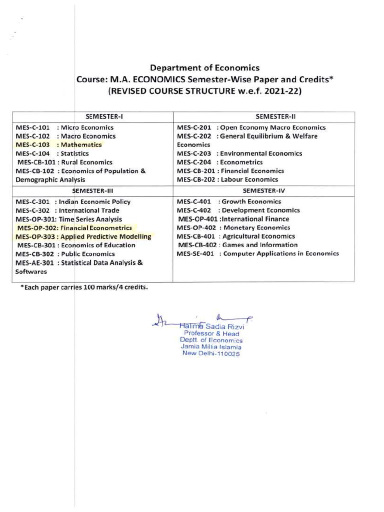 Cs Fss Ma Economics Revised Course Structure 2021-22 | PDF